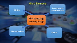 Introduction to Media Studies: Mise en scene | PPT