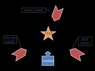 Mise en scene & lighting | PPT