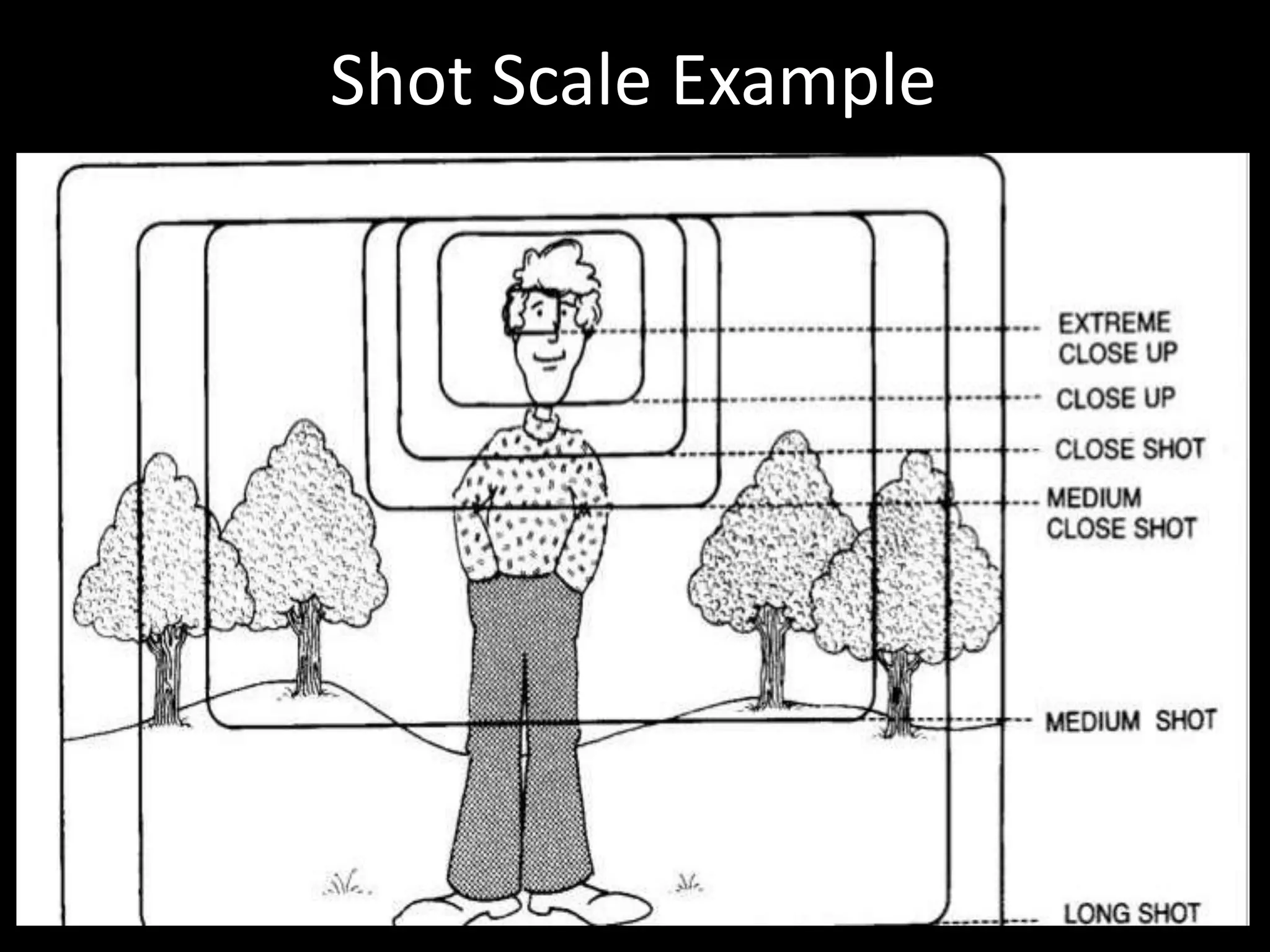 Mise en scene ve mise en shot | PPTX