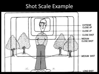 Mise en scene ve mise en shot | PPTX