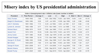 Misery index | PPTX
