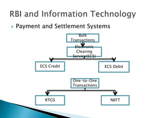 E-BANKING (ORGANISATION, MANAGEMENT AND TECHNOLOGY) | PPT