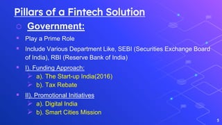 Fintech Indian Start-up 2021 | PPTX | Credit Cards | Personal Debt