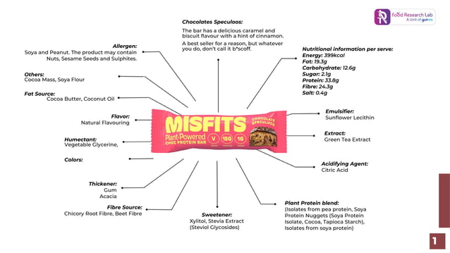Misfit Protein Bars .pptx | Vegan Diets | Food & Drink