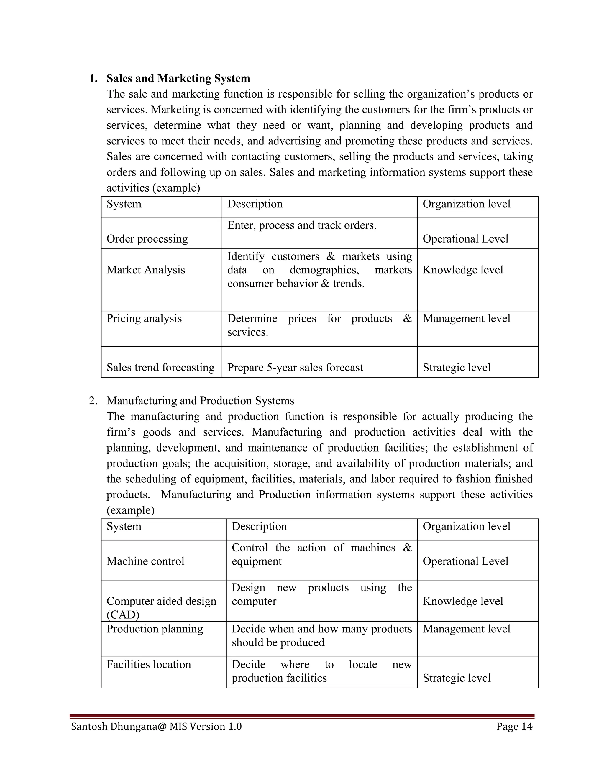 Management Information System (Full Notes) | PDF