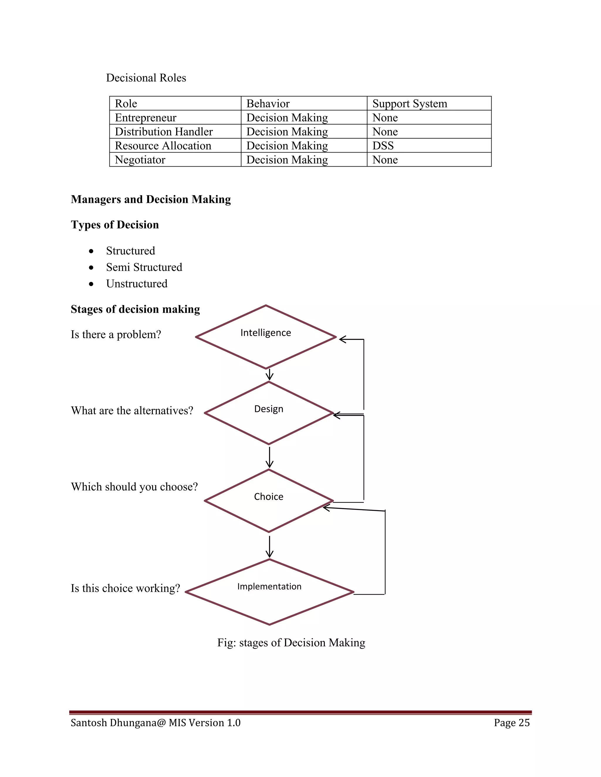 Management Information System (Full Notes) | PDF