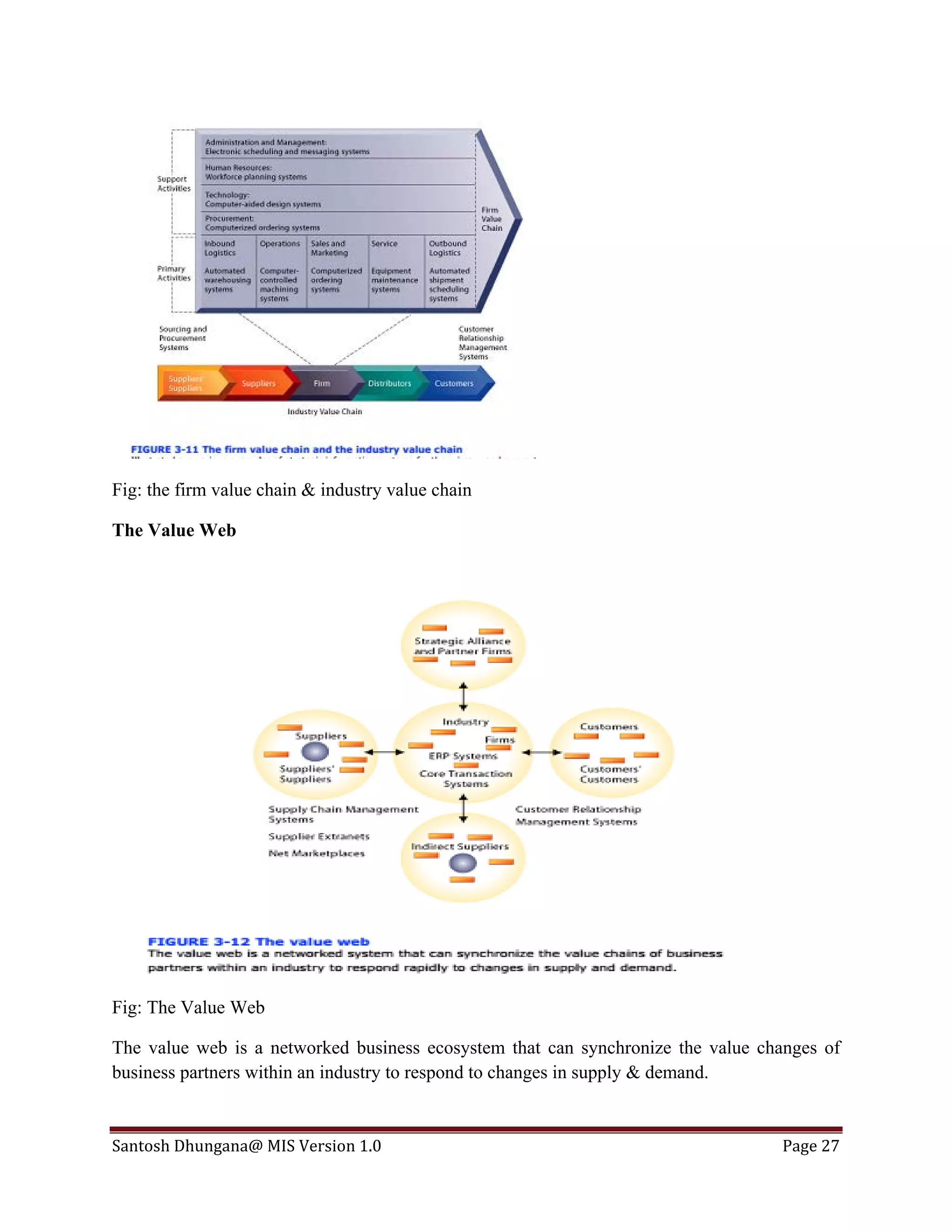 Management Information System (Full Notes) | PDF