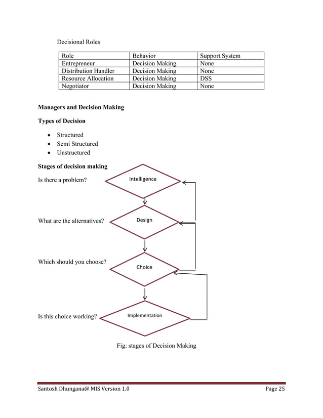 Management Information System (Full Notes) | PDF