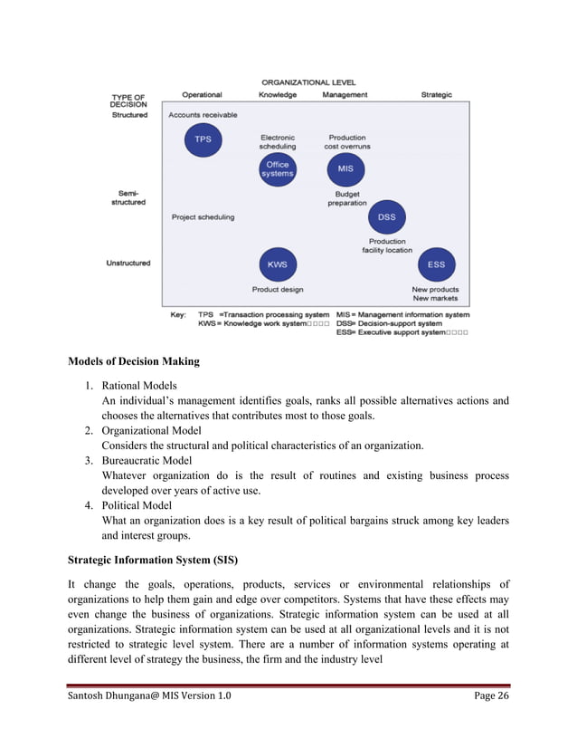 Management Information System (Full Notes) | PDF