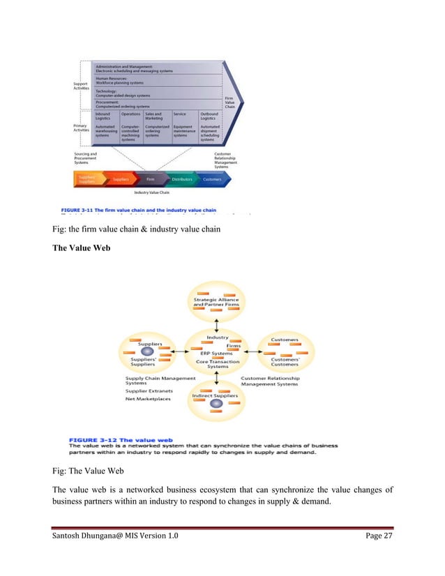 Management Information System (Full Notes) | PDF