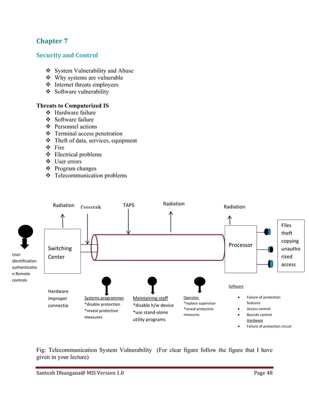 Management Information System Full Notes Pdf