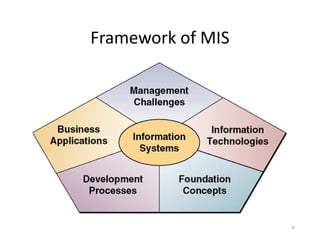 Basic Concept of MIS FOR NON IT | PPT