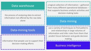 Mining the Data Warehouse | PPT