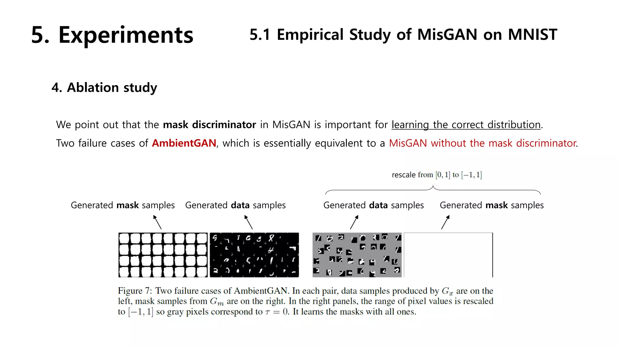 [Paper Review] MisGAN: Learning from Incomplete Data with Generative Adversarial Networks (ICLR ...