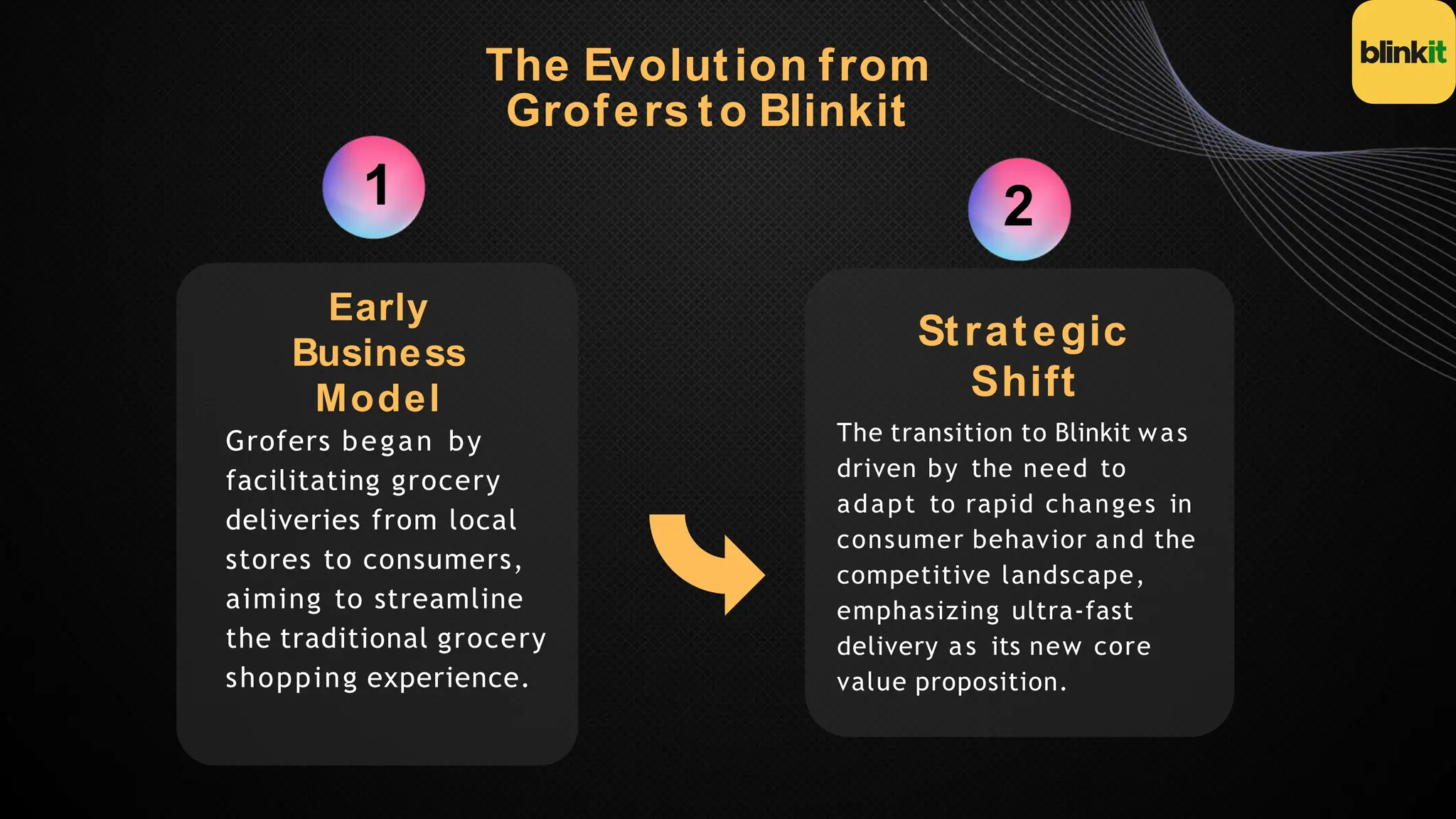 MIS Group 1 Presentation on Blinkit .pptx | Logistics | Business