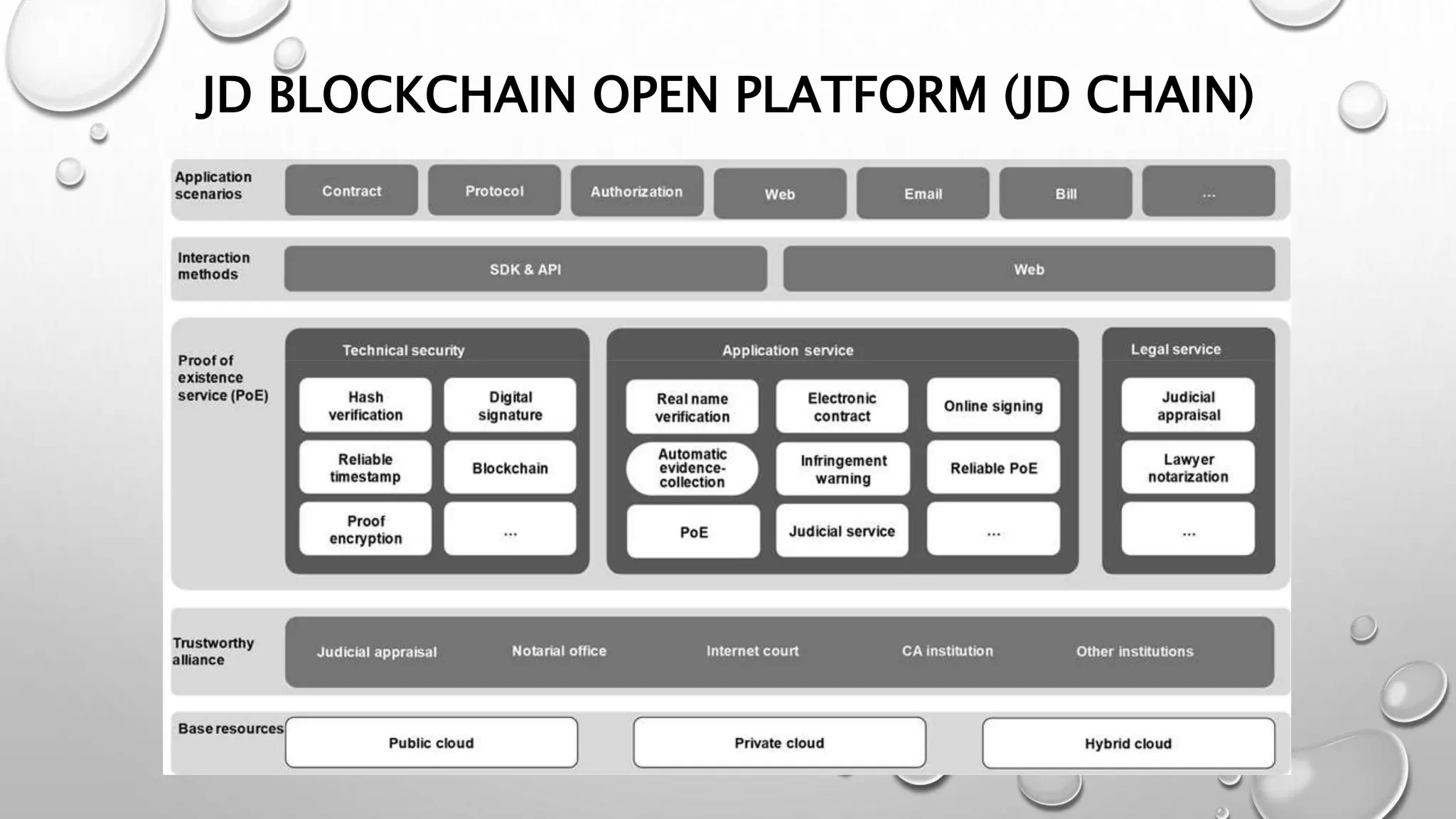 JD: E-INVOICE WITH BLOCKCHAIN | PPT
