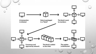 JD: E-INVOICE WITH BLOCKCHAIN | PPT