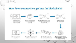JD: E-INVOICE WITH BLOCKCHAIN | PPT