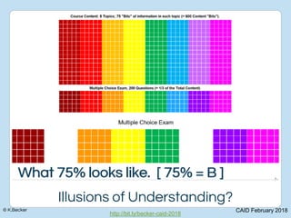 Misguided illusions of understanding | PPT