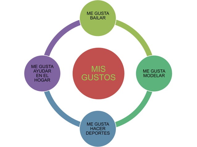 Mis gustos | PPTX