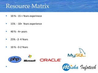 About Misha Infotech | PPT