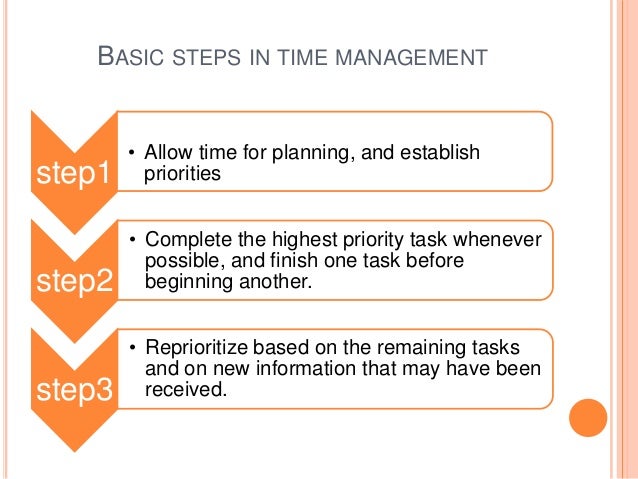 Time Management Time Management