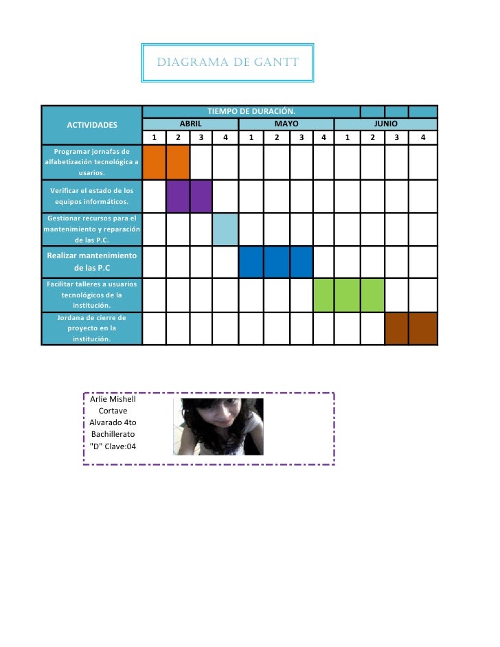 [DIAGRAM] Microsoft Diagrama De Gantt - MYDIAGRAM.ONLINE