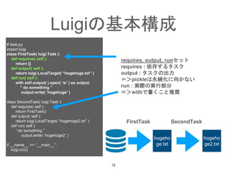 Mishimasyk10 iwatobipen | PPT