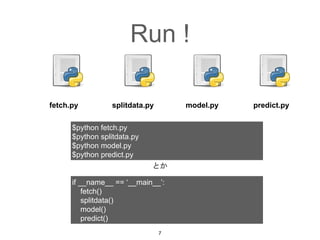 Mishimasyk10 iwatobipen | PPT