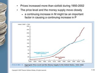 Chapter one money market, Money banking and financial markets | PPT