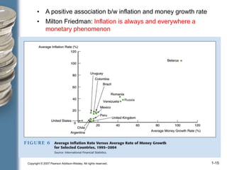 Chapter one money market, Money banking and financial markets | PPT