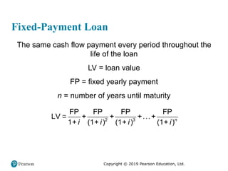 THE ECONOMICS OF MONEY, BANKING, AND FINANCIAL MARKETS. | PPTX