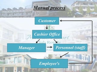 Manual Process vs. Operating system | PPTX