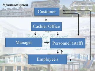 Manual Process vs. Operating system | PPTX