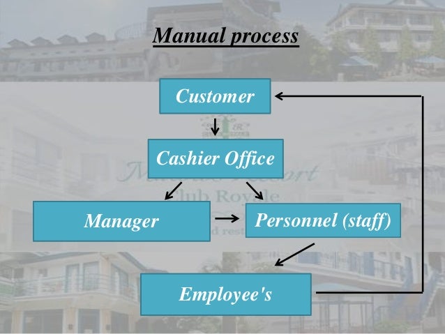 Manual Process vs. Operating system