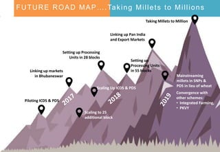 Mishra srijit presentation_milletsmissiion4skochaward__9nov2017 | PPTX