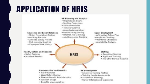 HUMAN RESOURCE INFORMATION SYSTEM (HRIS)