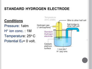 Reversible electrodes with respect to hydrogen ion | PPTX