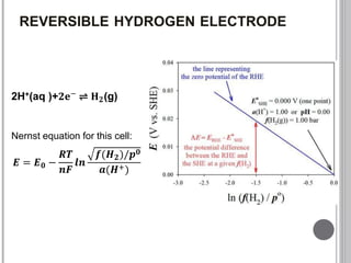 Reversible electrodes with respect to hydrogen ion | PPTX
