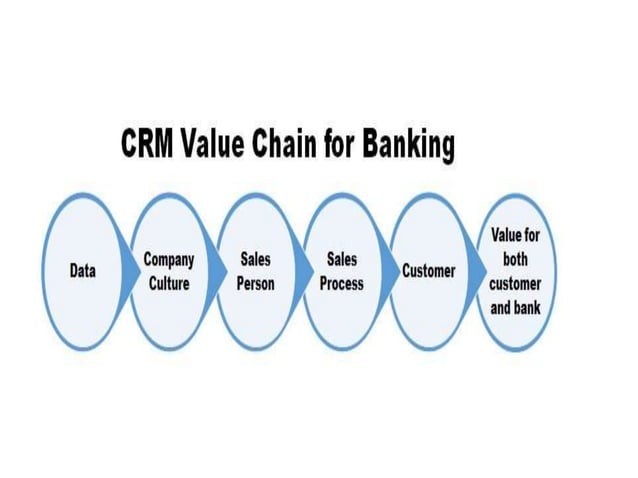 Mis in banking sector | PPTX