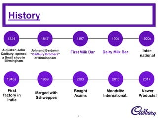 MIS in cadbury | PPTX | Food & Drink