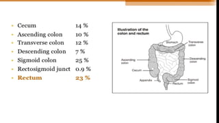 Minimal Invasive Surgery in CA Rectum | PPT
