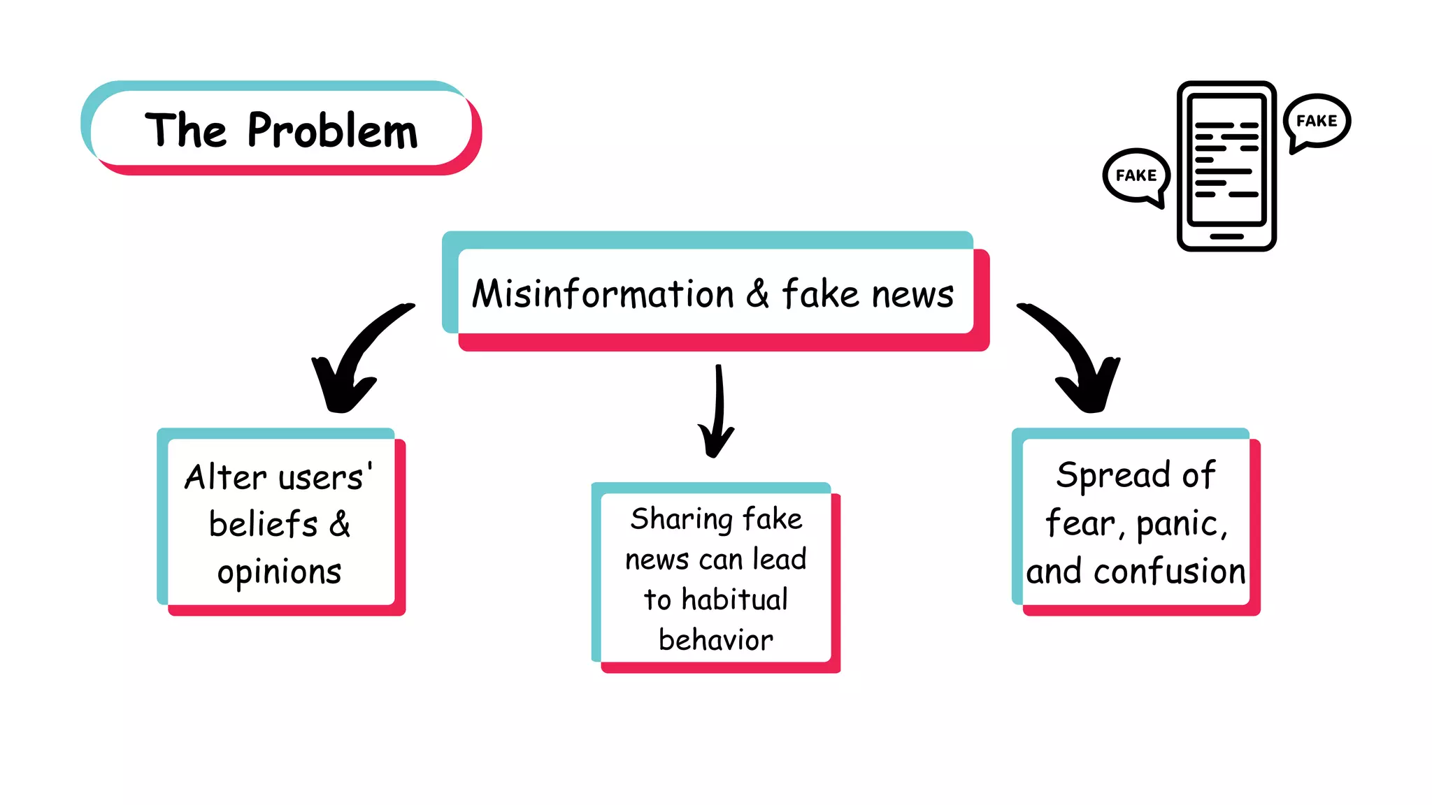 Misinformation and fake news spread on our community (1).pdf ...