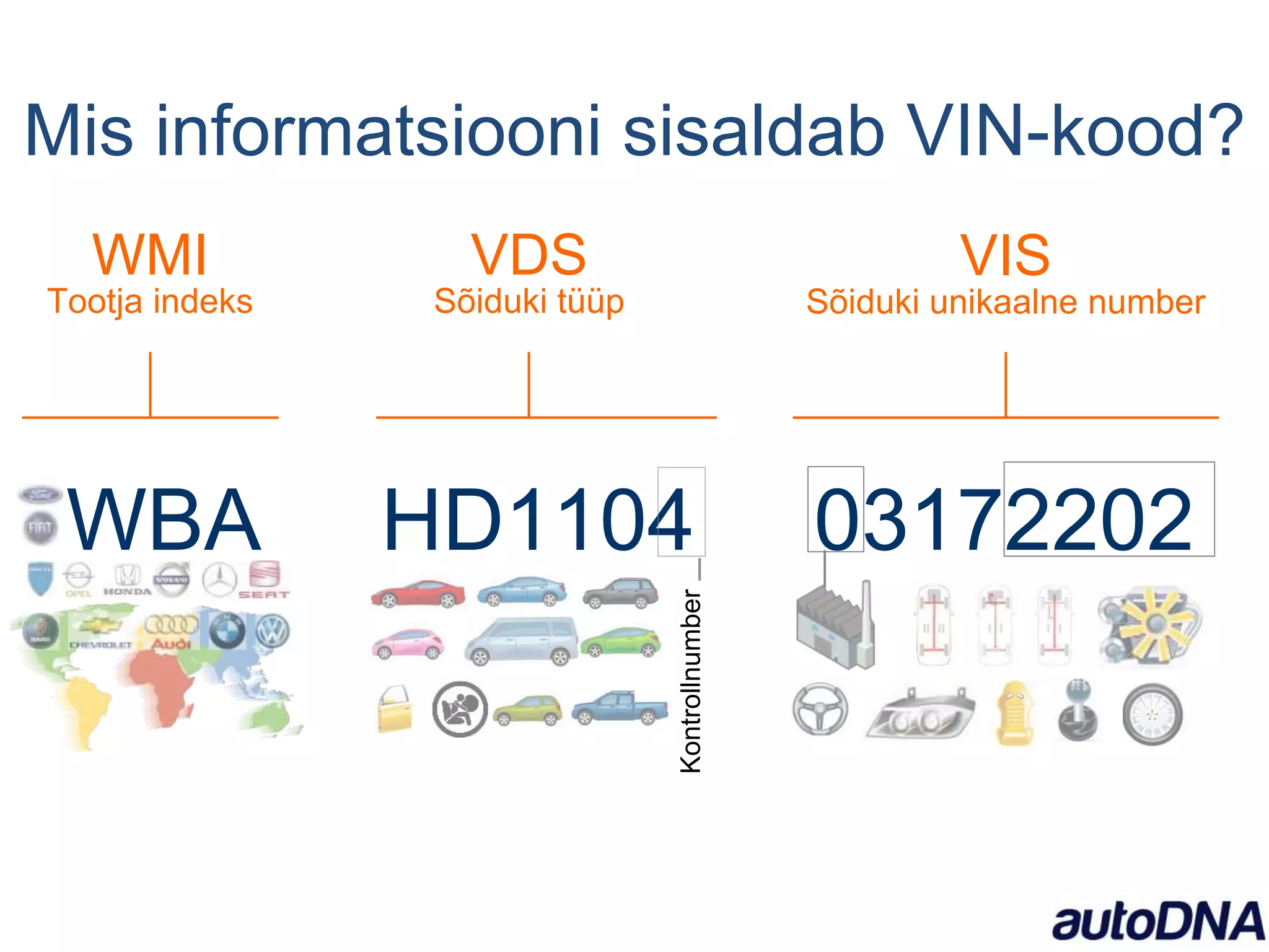 Mis informatsiooni sisaldab VIN kood? | PPTX