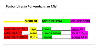 Materi pembelajaran tentang MISIOLOGI.pptx
