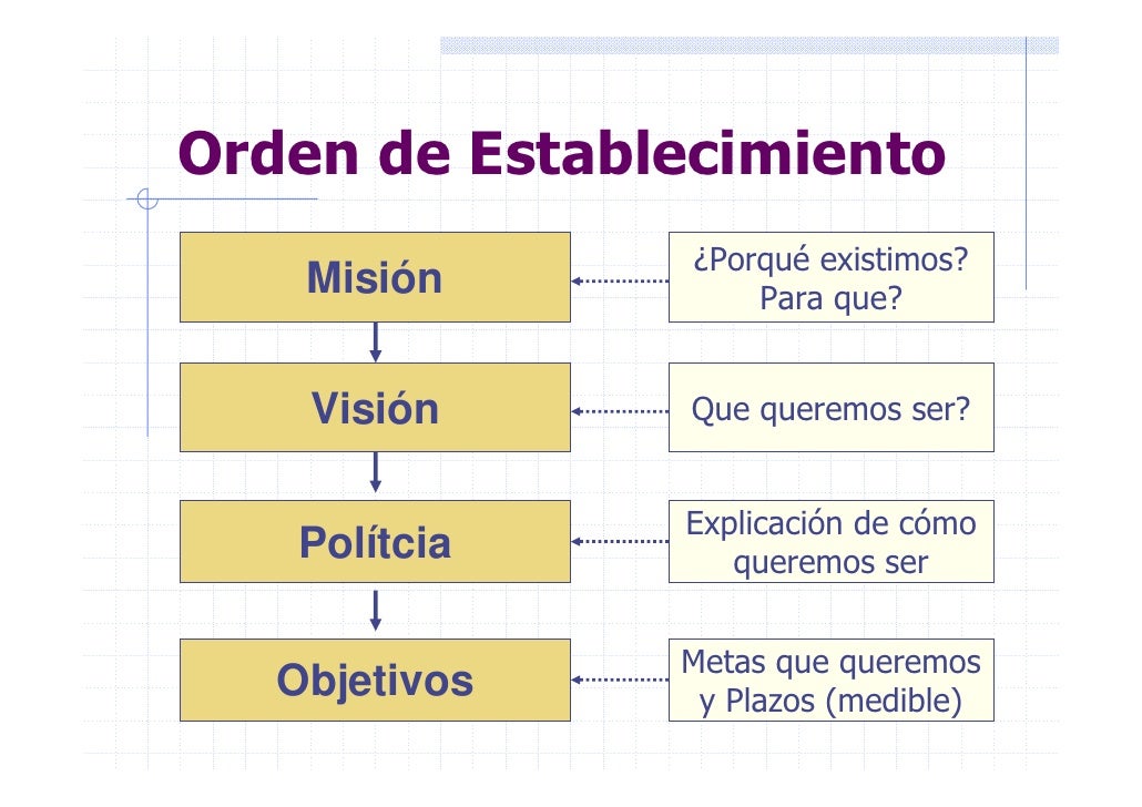 Ejemplo De Una Empresa Con Mision Vision Y Objetivos Opciones De ... Ejemplo De Una Empresa Con Mision Vision Y Objetivos Opciones De ...