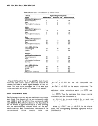 Age at cancer diagnosis in Malawi | PDF