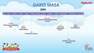 Slide cara menyertai peraduan yakult.ppt