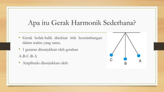 Miskonsepsi Gerak Harmonik Sederhana.pptx