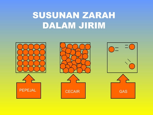 Miskonsepsi Jirim | PPT